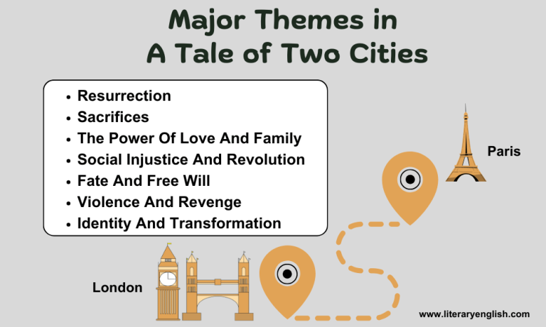 Major Themes in “A Tale of Two Cities” – Literary English